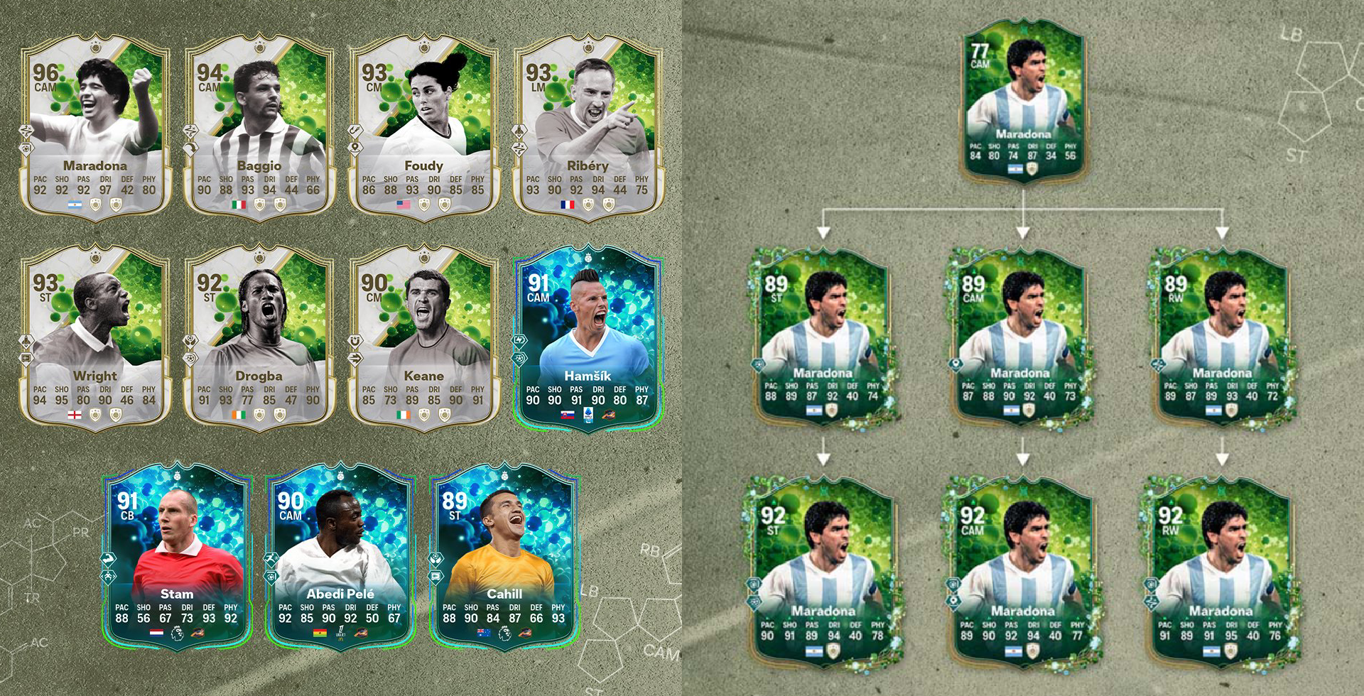 EA FC 25 GRASSROOT GREATS - COMPLETE PROMO GUIDE - SuperCoinsy